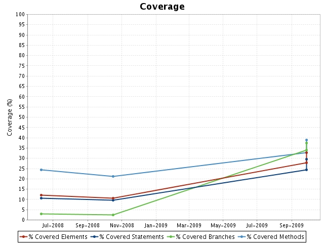 SmartWeb JUnit extension 1.3.2-SNAPSHOT